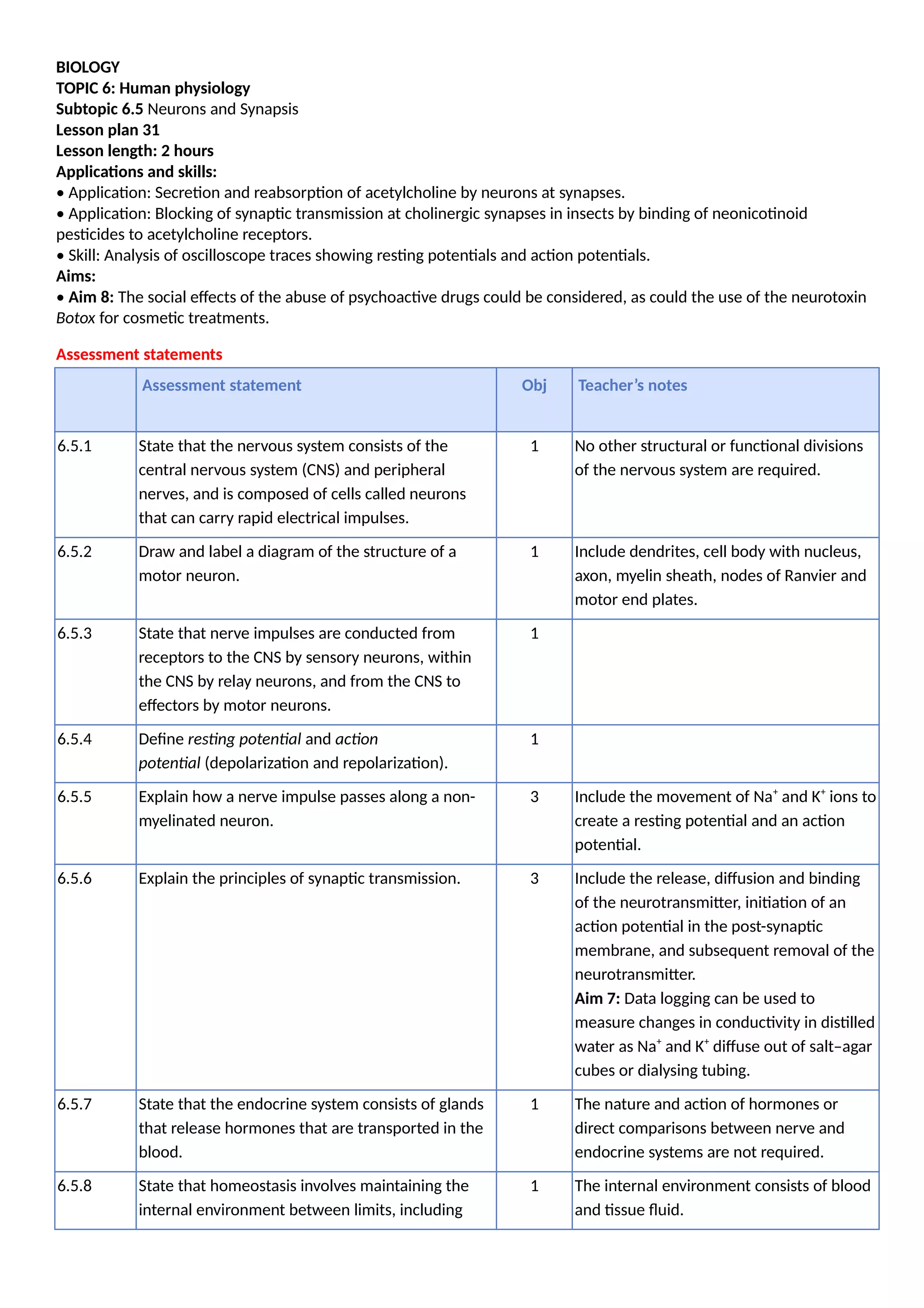 Lesson plan "Neurones and synapsis" | PDF