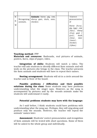 Lesson plan 4 Kindergarten Level | DOCX