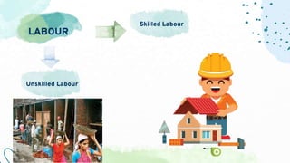 organisation of production.pptx