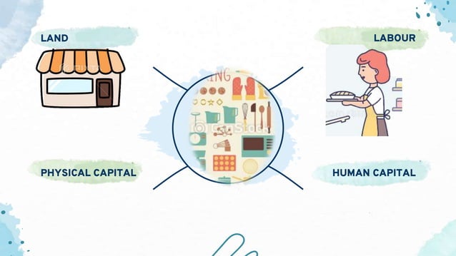 organisation of production.pptx