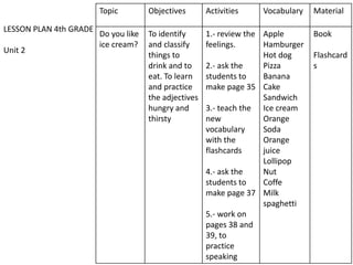 Lesson plan 4th grade | PPT