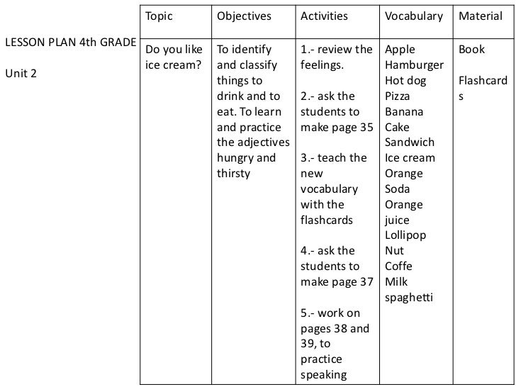 Lesson Plan 4th Grade Lesson Plan 4th Grade