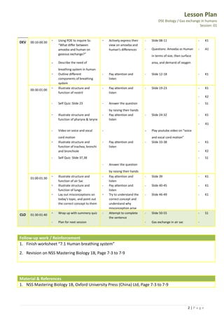 Lesson plan 7.1 | DOC | Special Education | Education