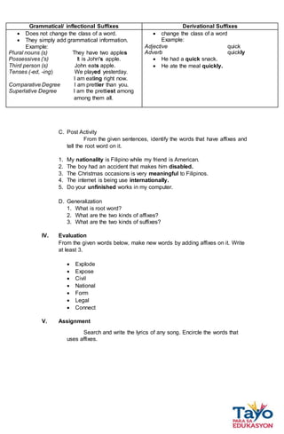 Semi-Detailed Lesson plan in Affixes | DOCX
