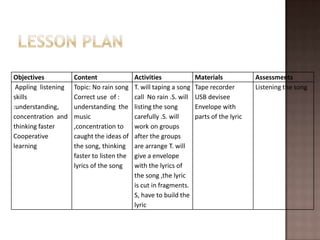 Lesson plan and most successful activity | PPTX