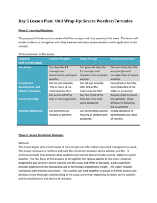 Lesson Plan and TIP Model Integration | PDF | Internet for Beginners ...