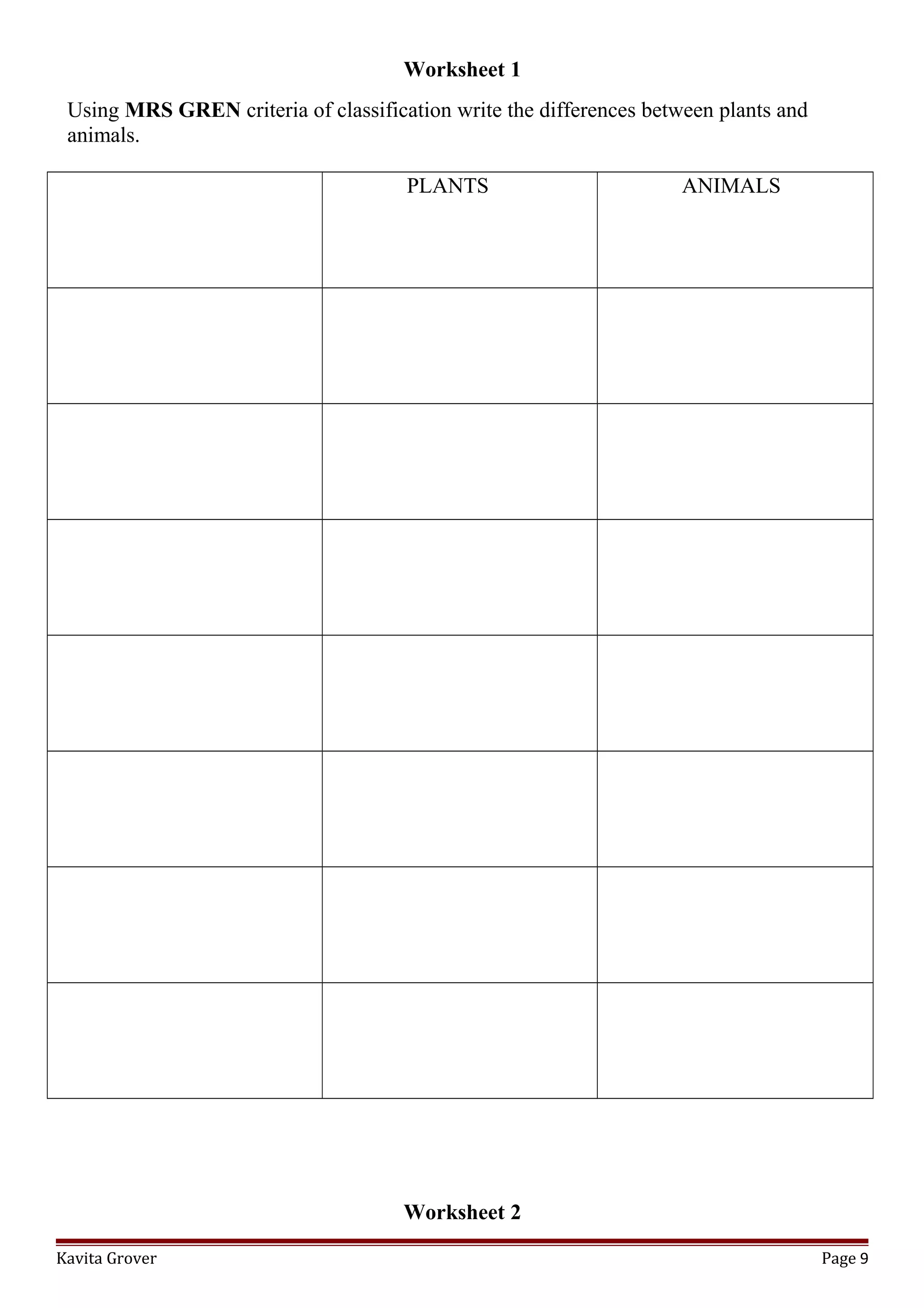 Lesson Plan and Worksheets on Characteristics of Living Lhings | DOC