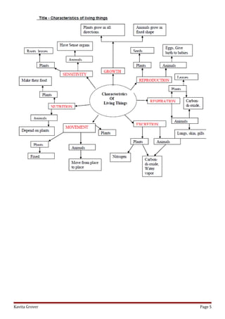 Lesson Plan and Worksheets on Characteristics of Living Lhings | DOC