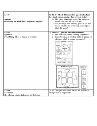 Lesson plan assignment | DOCX