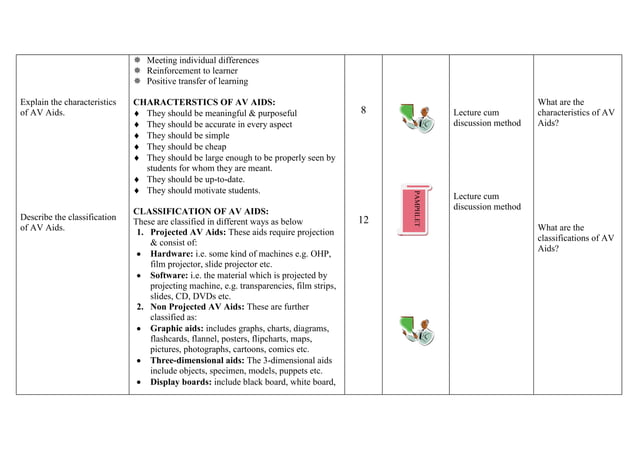Lesson plan av_aids NURSING EDUCATION | DOCX | Consumer Electronics ...