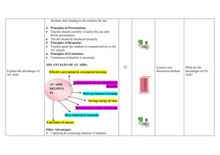 Lesson plan av_aids NURSING EDUCATION | DOCX
