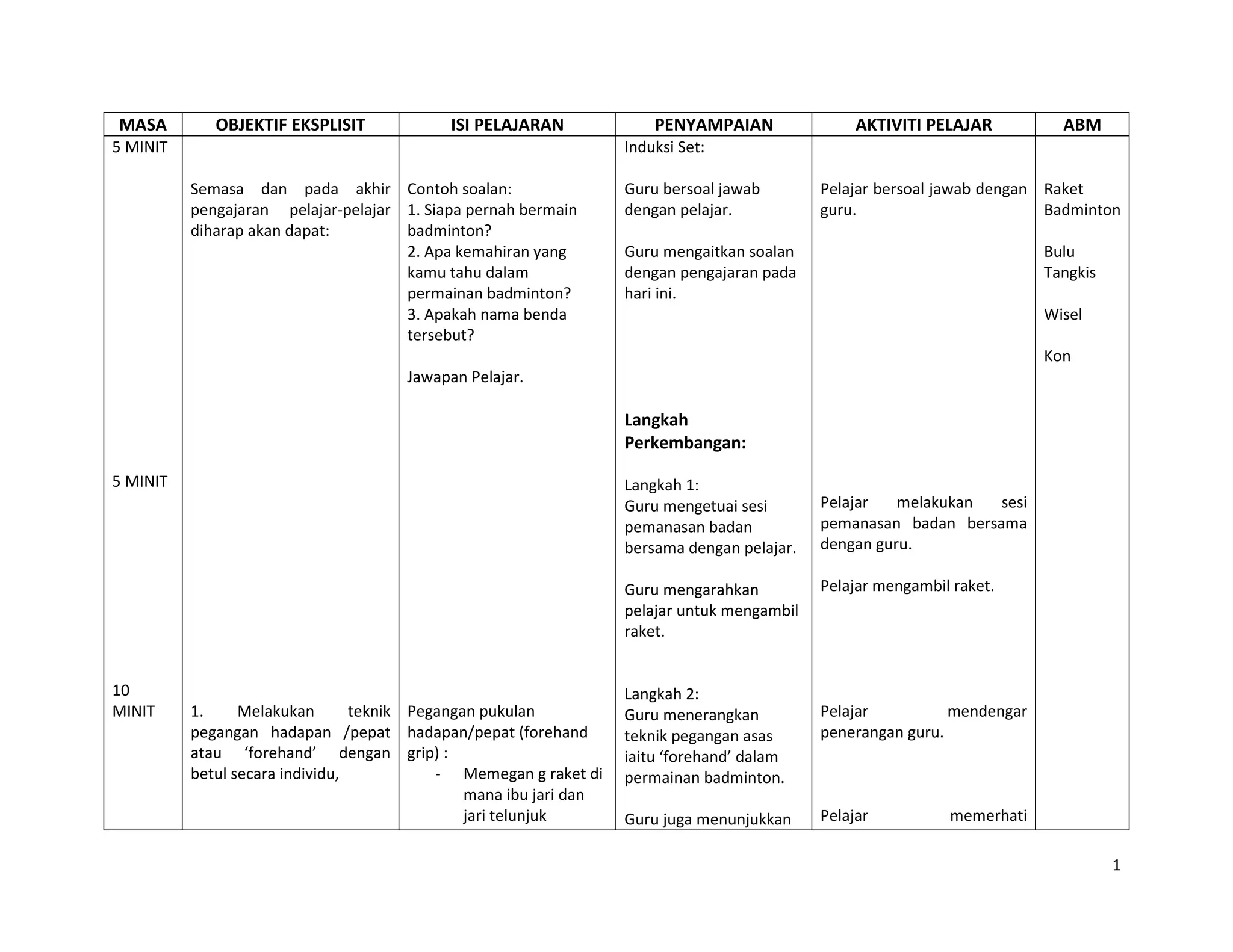 Lesson plan badminton by Azizi | PDF