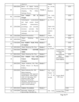 Lesson plan bbmk 2016 digital marketing | DOCX