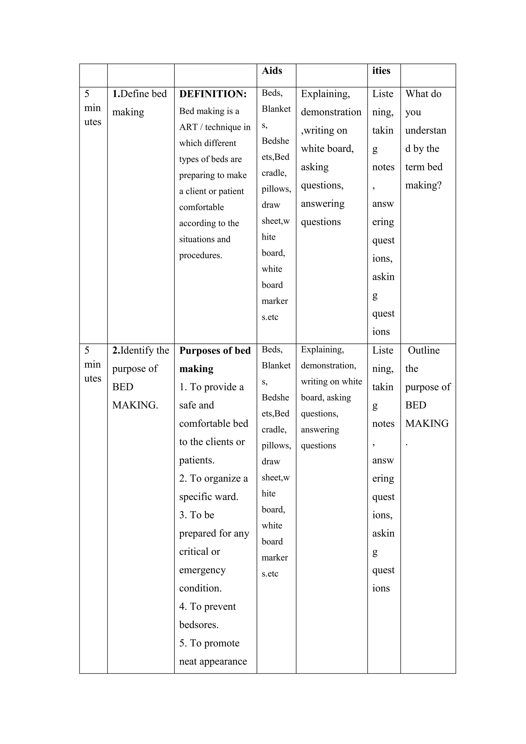 LESSON PLAN(Bed Making) by Dr innocent SIMPANZYE.docx