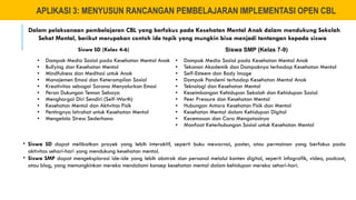 Lesson Plan CBL Open Inquiry Kesehatan Mental Anak.pptx