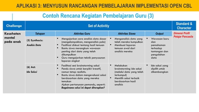 Lesson Plan CBL Open Inquiry Kesehatan Mental Anak.pptx