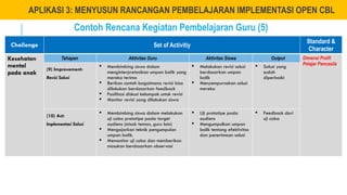 Lesson Plan CBL Open Inquiry Kesehatan Mental Anak.pptx