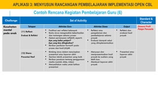 Lesson Plan CBL Open Inquiry Kesehatan Mental Anak.pptx