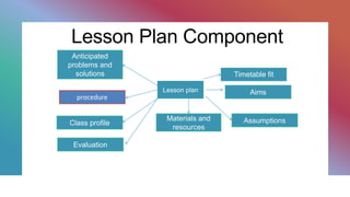 LESSON PLAN COMPONENTS.pptx