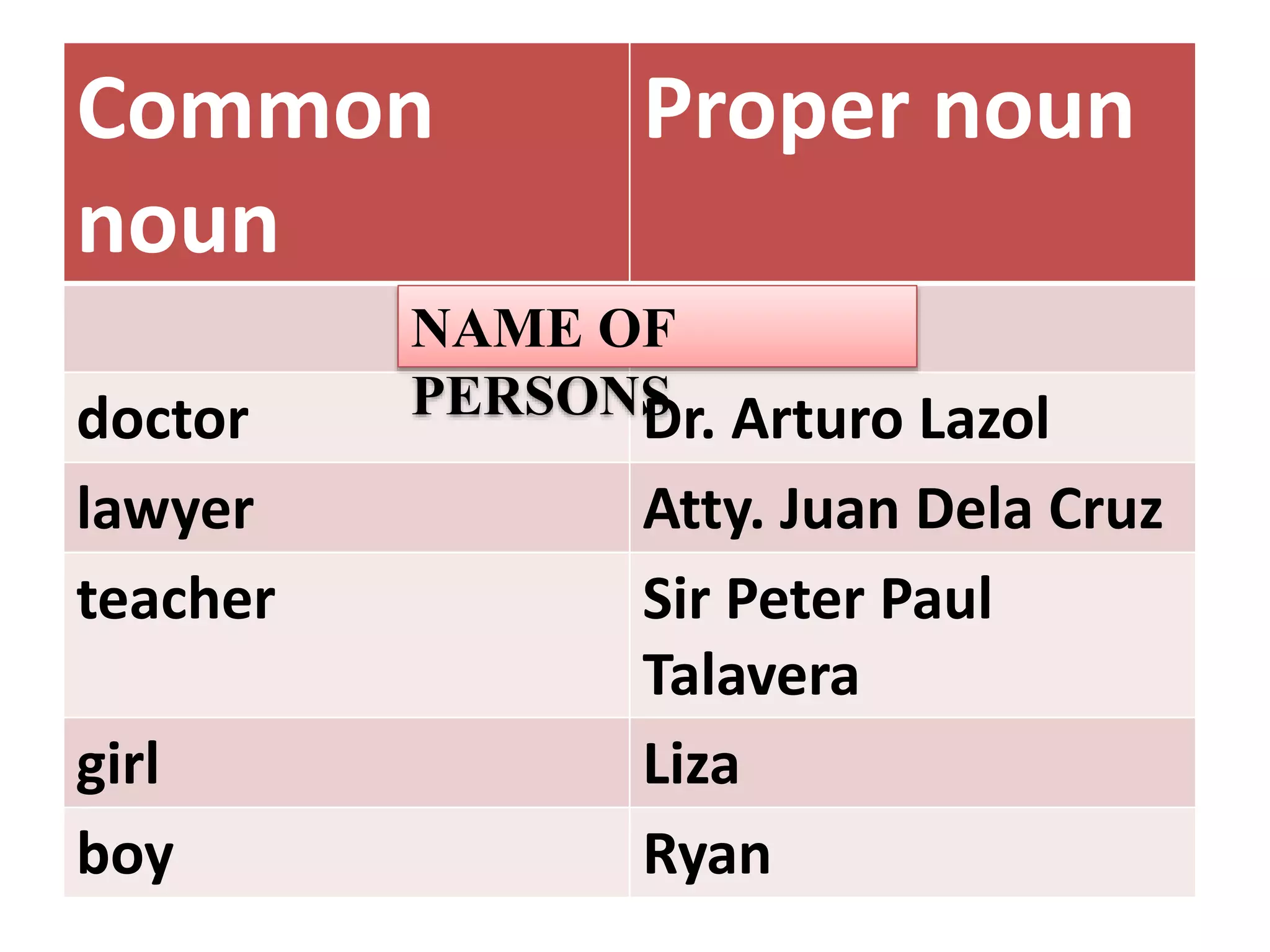 presentation English demo nouns | PPTX