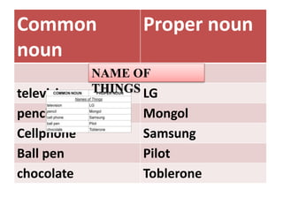 presentation English demo nouns | PPTX