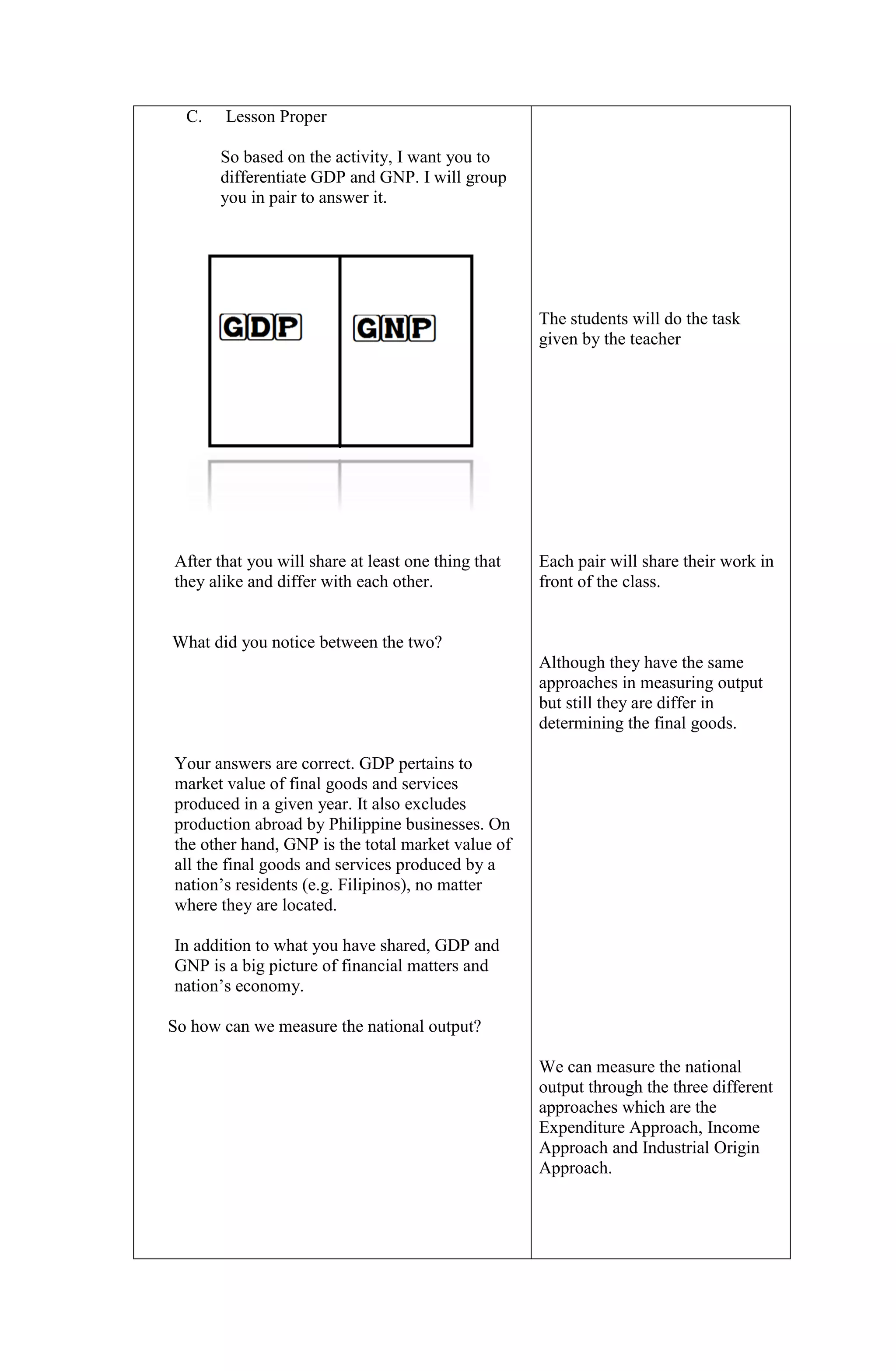 Lesson Plan about GNP and GDP | PDF