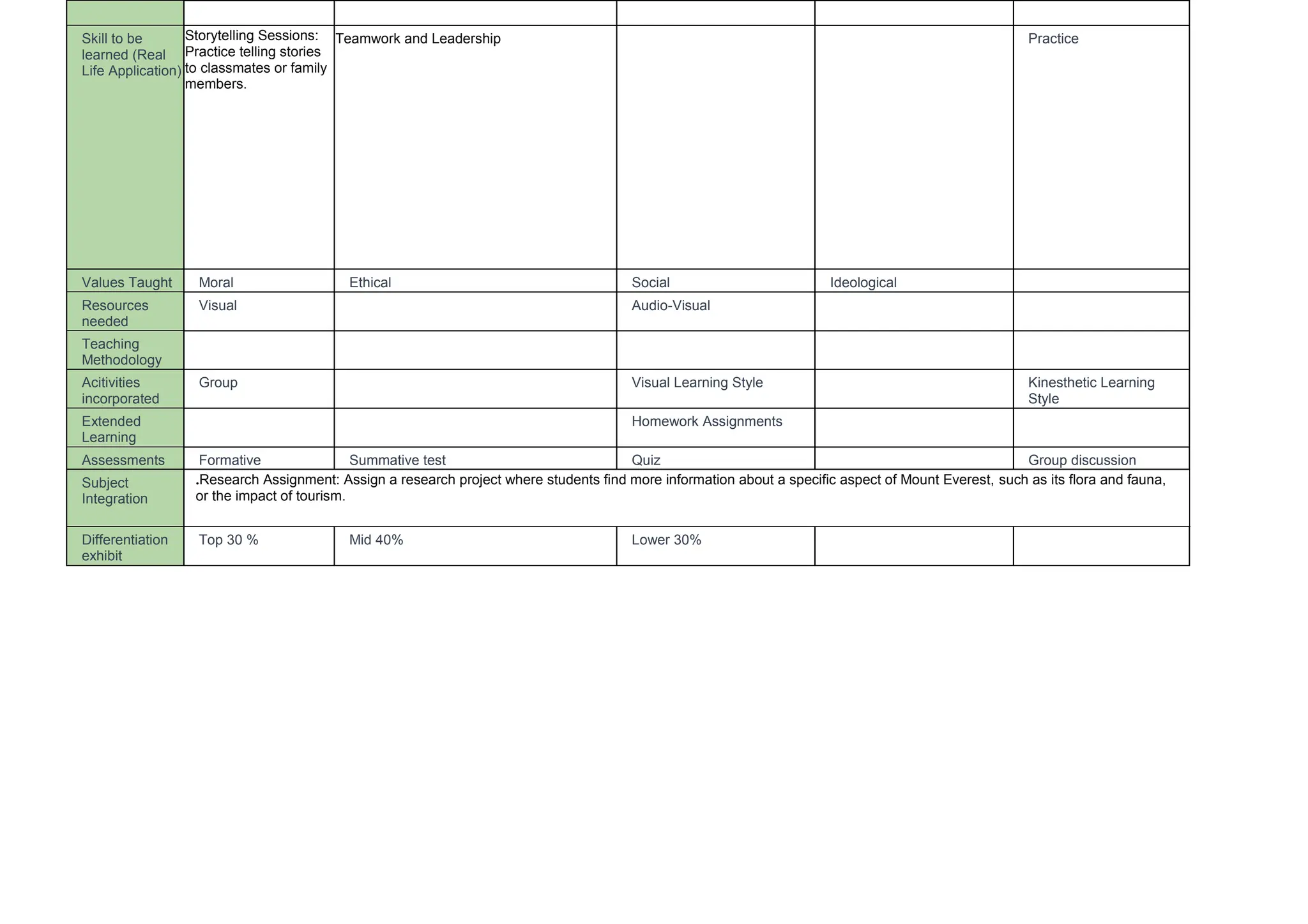 Lesson Plan for Inspection.CBSE lesson plan | PDF