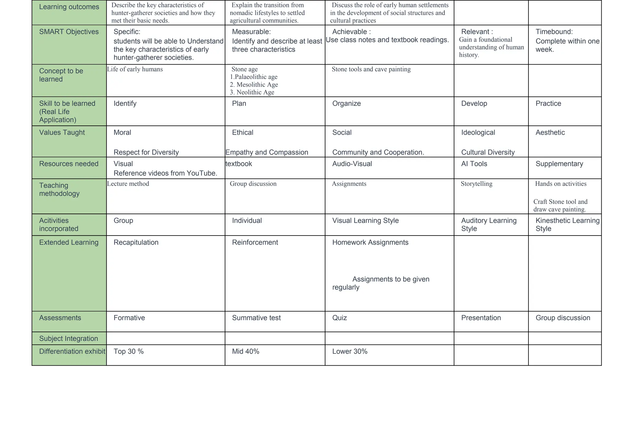 Lesson Plan for Inspection.CBSE lesson plan | PDF
