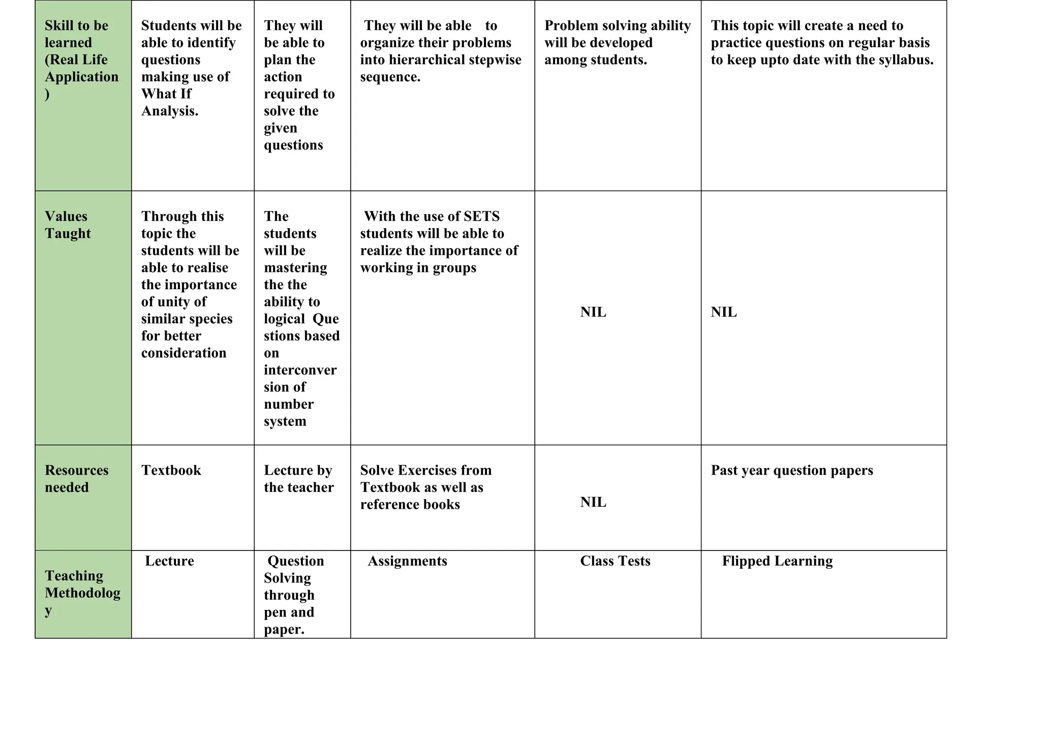 Lesson Plan for Inspection.CBSE lesson plan | PDF