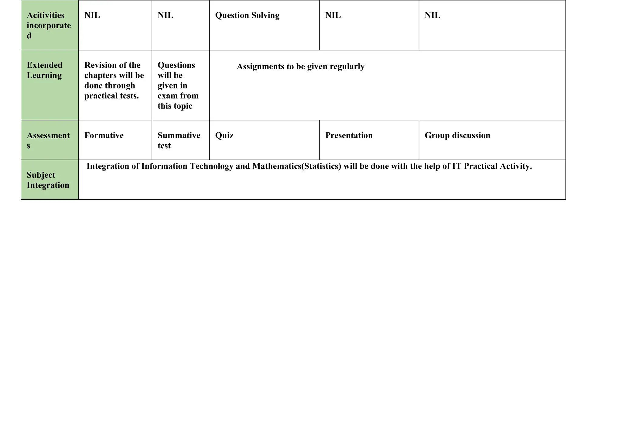 Lesson Plan for Inspection.CBSE lesson plan | PDF