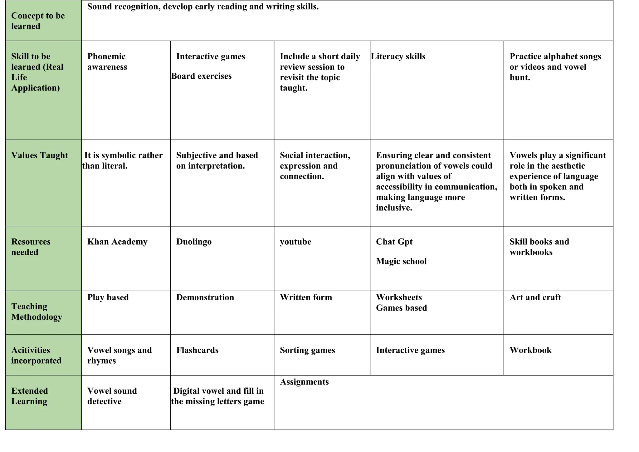 Lesson Plan for Inspection.CBSE lesson plan | PDF