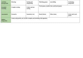 Lesson Plan for Inspection.CBSE lesson plan | PDF