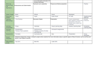 Lesson Plan for Inspection.CBSE lesson plan | PDF