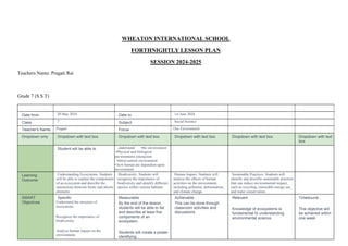 Lesson Plan for Inspection.CBSE lesson plan | PDF