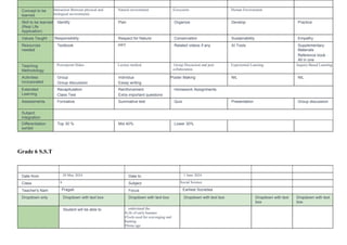 Lesson Plan for Inspection.CBSE lesson plan | PDF