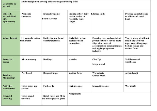 Lesson Plan for Inspection.CBSE lesson plan | PDF