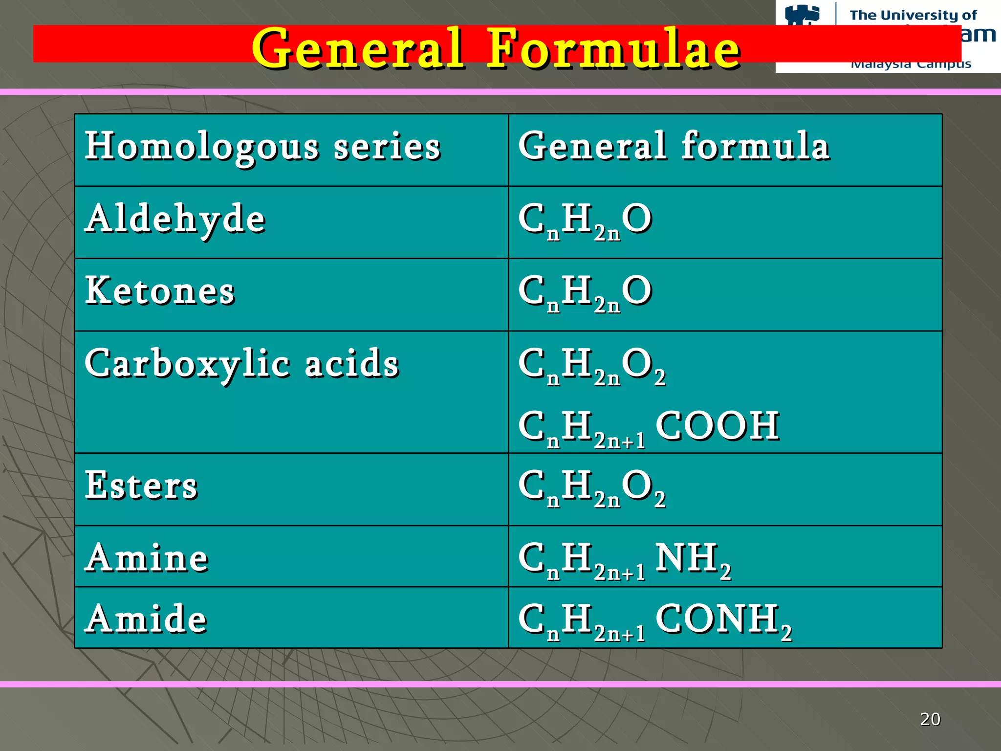 Introduction To Carbon Compound | PPT
