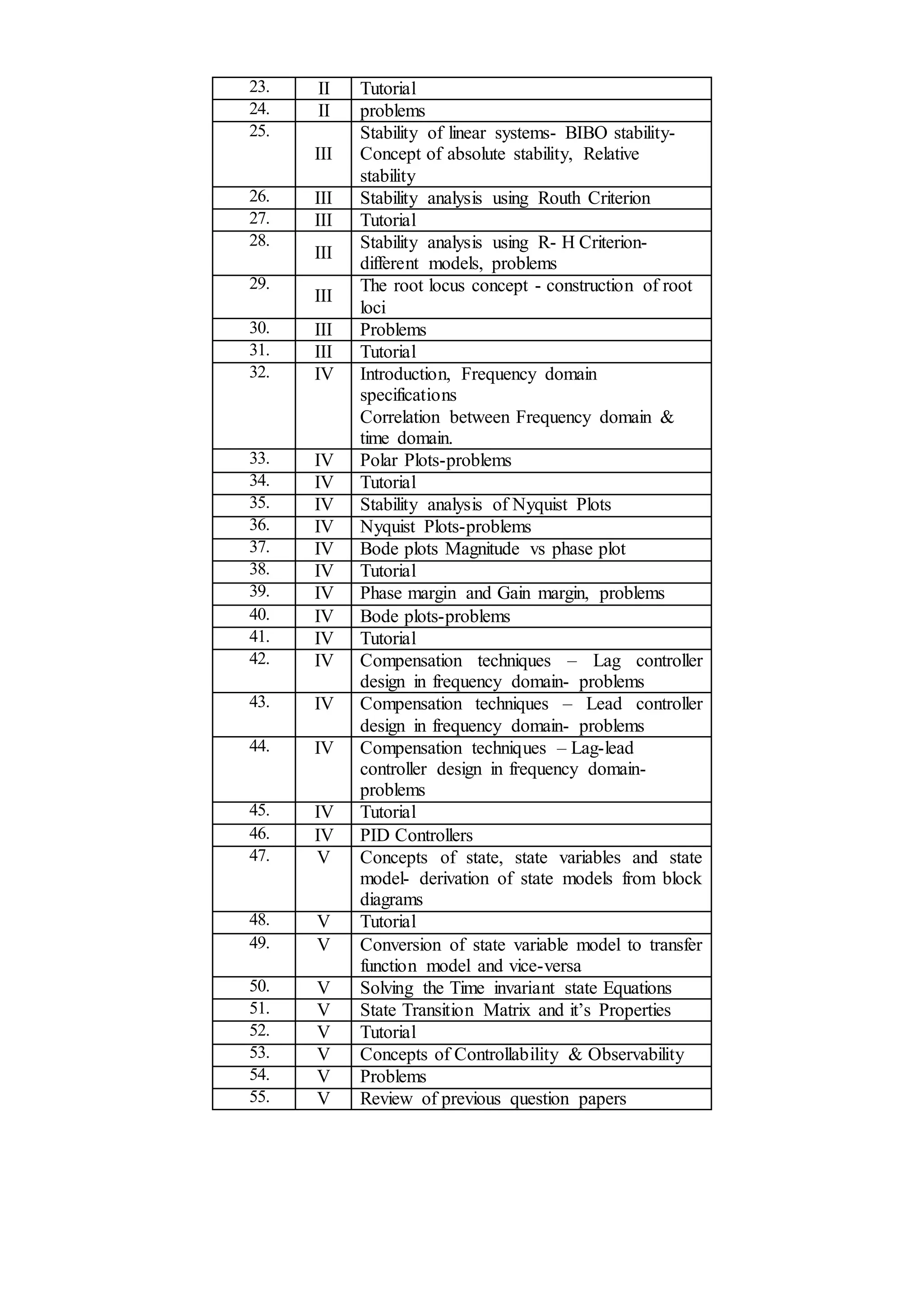 lesson plan format.docx | Computer Networking | Computing