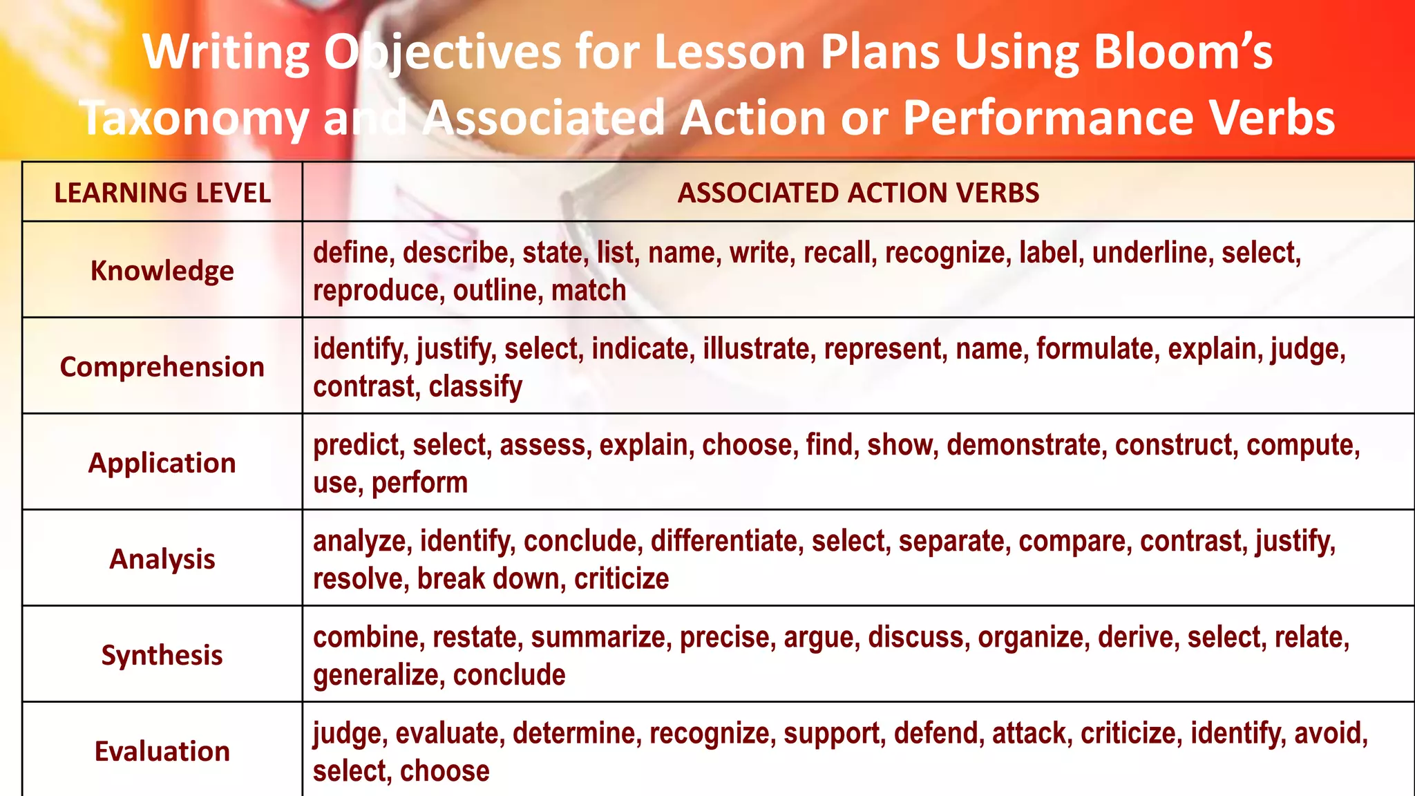 Lesson plan format.pptx