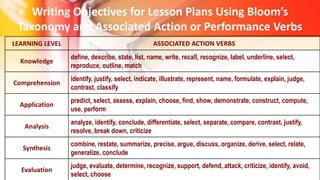 Lesson plan format.pptx