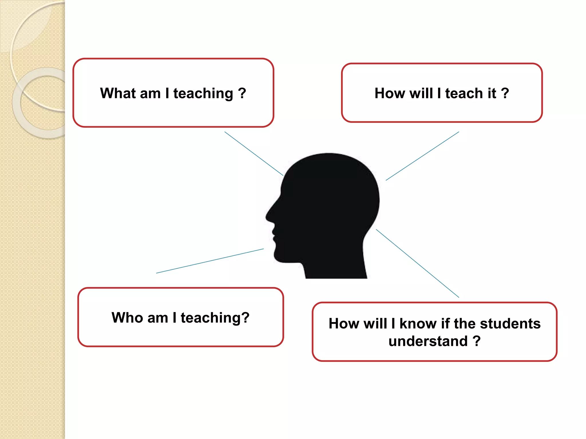 Lesson Plan Format-PPT.pptx | Educational Assessment | Education