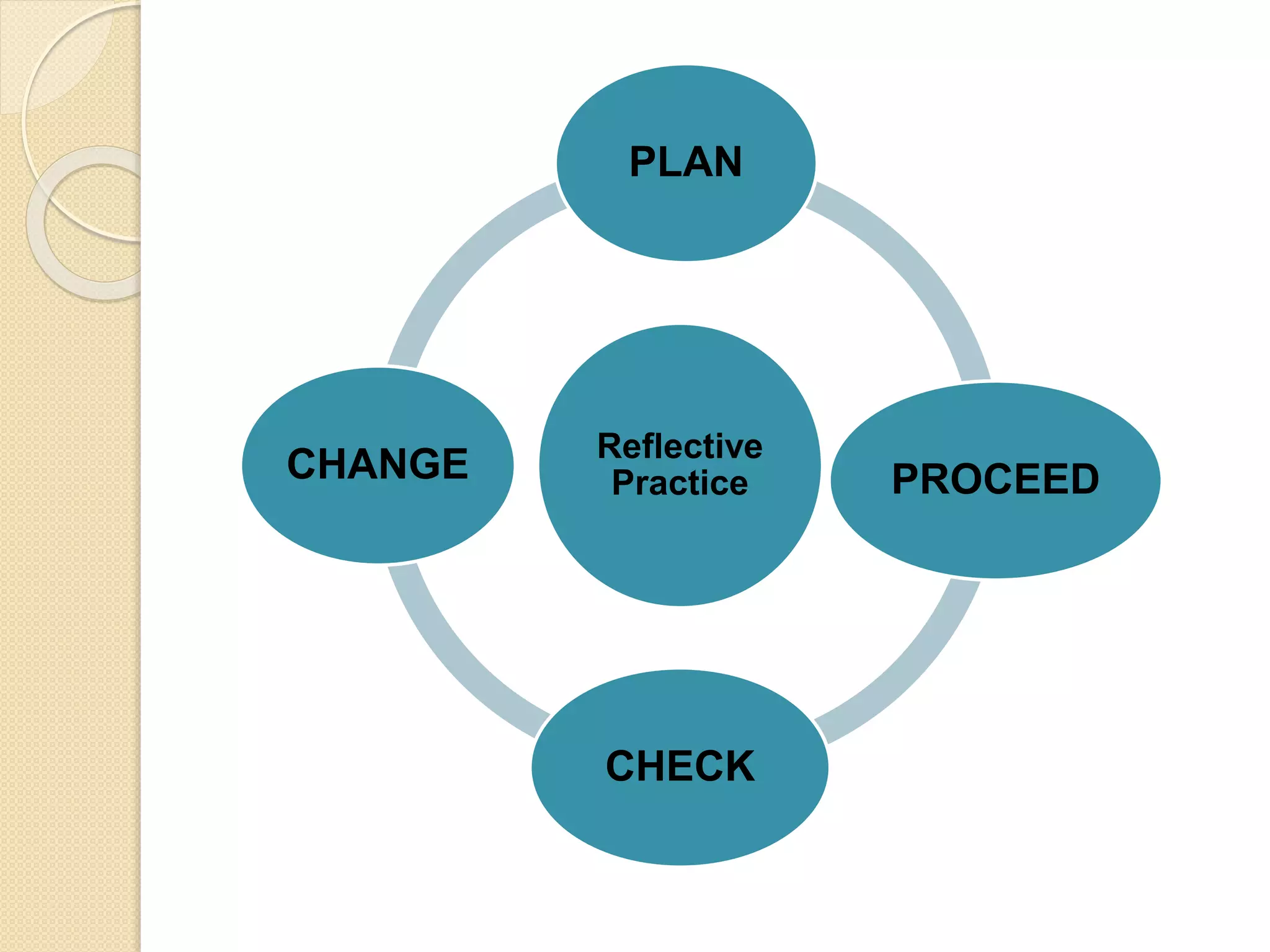 Lesson Plan Format-PPT.pptx