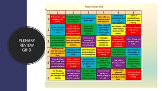 Lesson Plan for Effective lesson plenary -Prakash .A. Nair | PPT