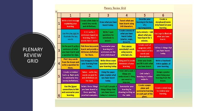 Lesson Plan for Effective lesson plenary -Prakash .A. Nair | PPT