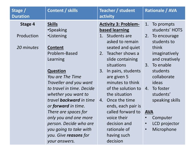 Lesson plan for teaching literature component for tertiary | PPT