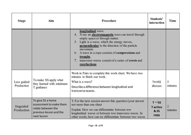 Lesson plan for the wave's lesson