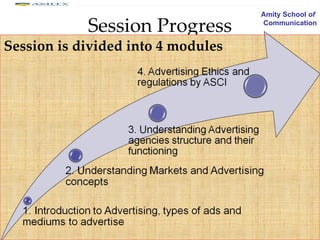 Advertising - Lesson Plan | PPT