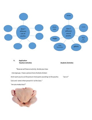 Lesson plan grade 10 cookery detailed | DOCX