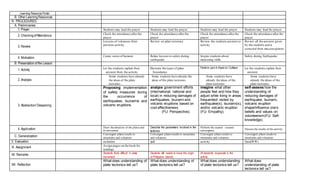 Lesson plan grade 10 june 27 30 | DOCX