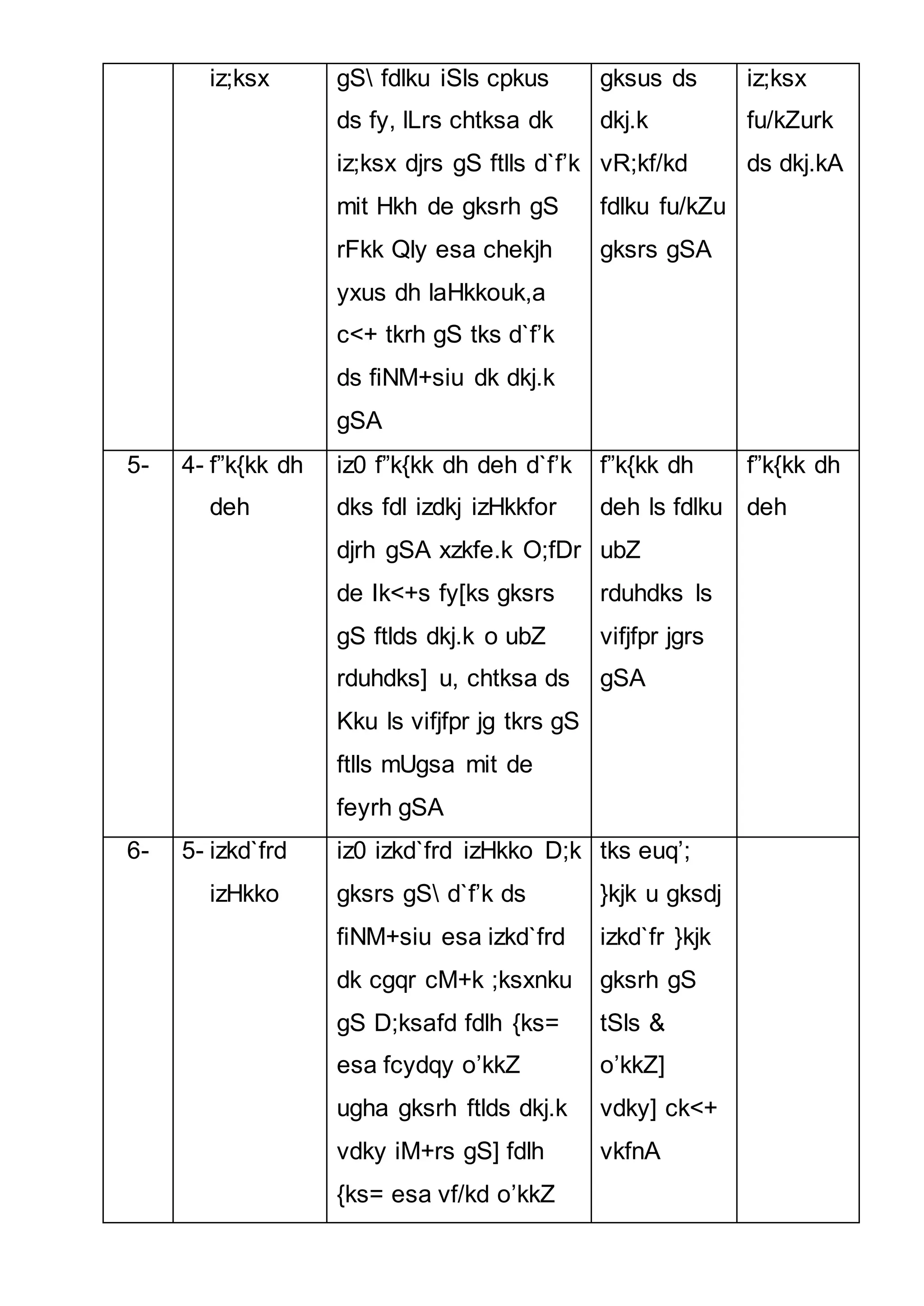 Lesson plan hindi final | DOCX